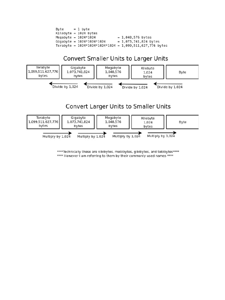 Memory Unit Conversion Technique | PDF