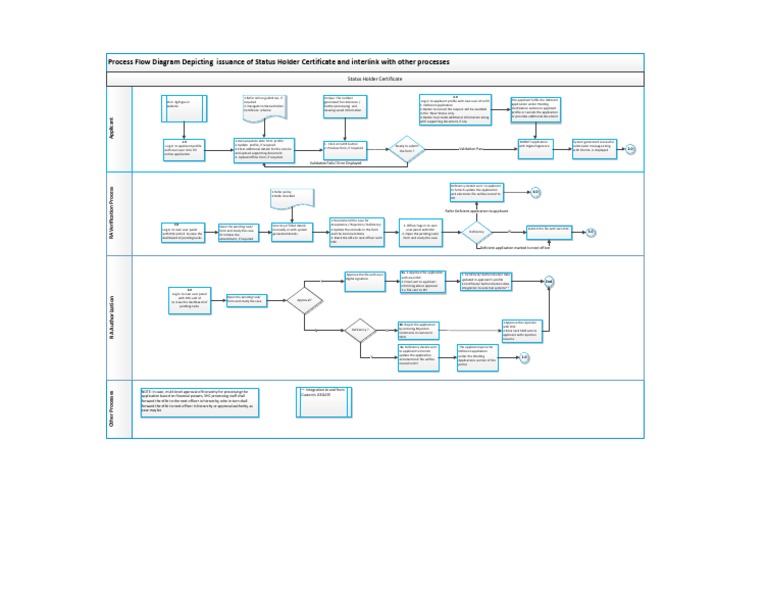 Status Holder Certificate V1.2 | PDF | Information Technology | Cyberspace