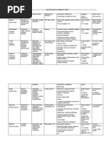 FridgeSmart Vegetable Fruit & Herb Chart | PDF | Vegetables | Dill