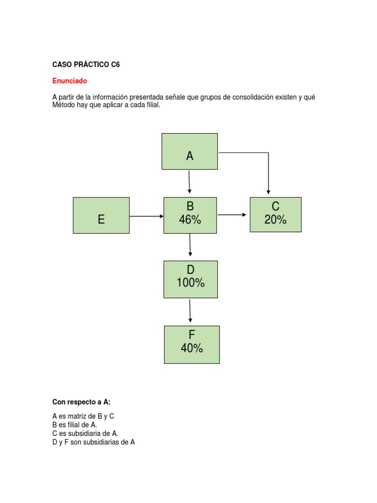 Caso Practico C6 | PDF