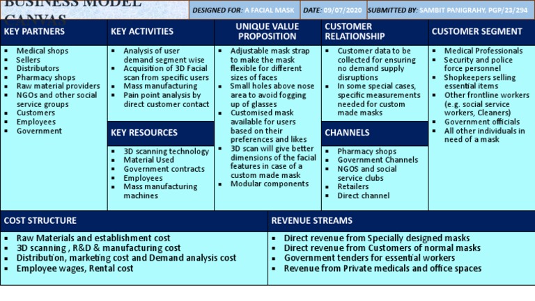 Key Partners Key Activities Unique Value Proposition Customer ...