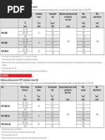 CBL Interpretation Chart PDF | PDF | Nature