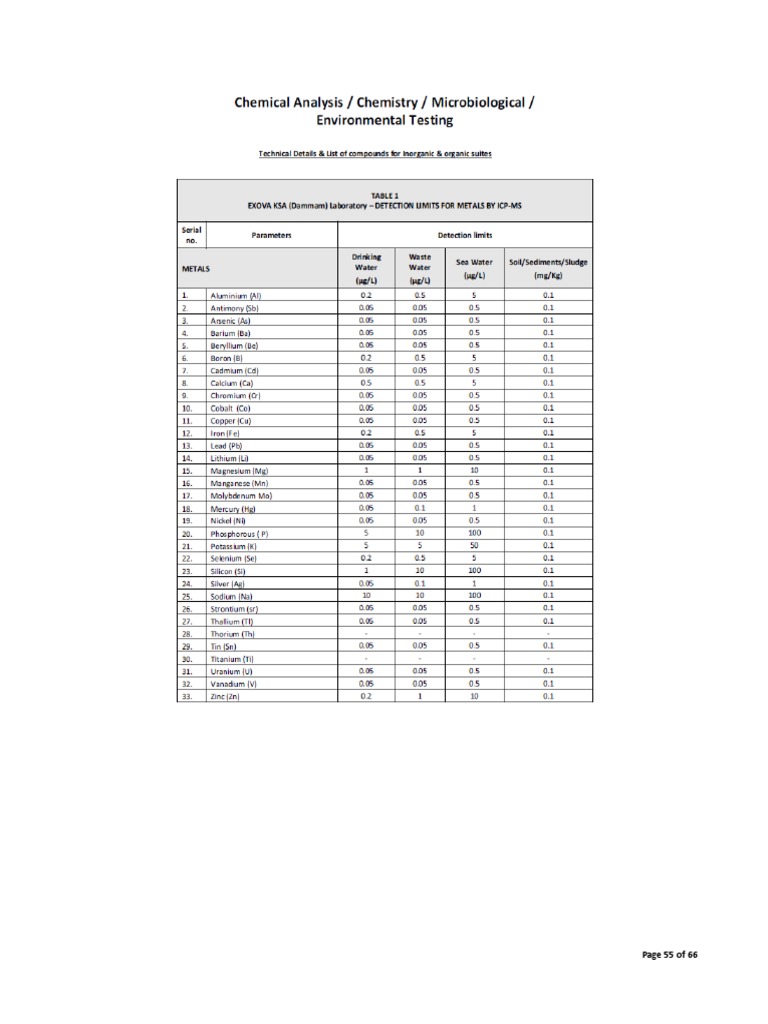 Exova Ksa Pre-Qualification 25-04-2017 Part 3 Rev.8 | PDF
