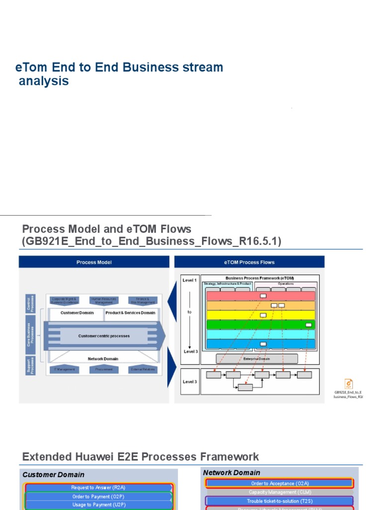 eTOM End-to-End Business Process Model | PDF | Market (Economics ...