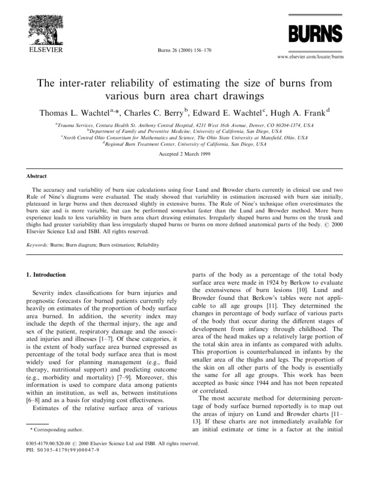 The Inter-Rater Reliability of Estimating The Size of Burns From ...