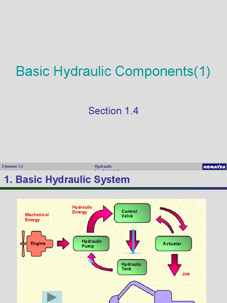 Hydraulic System Basics | PDF | Pump | Machines