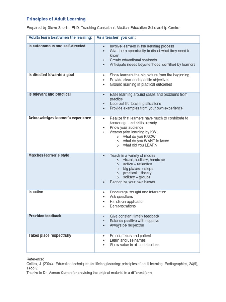 Principles of Adult Learning: Is Autonomous and Self-Directed ...