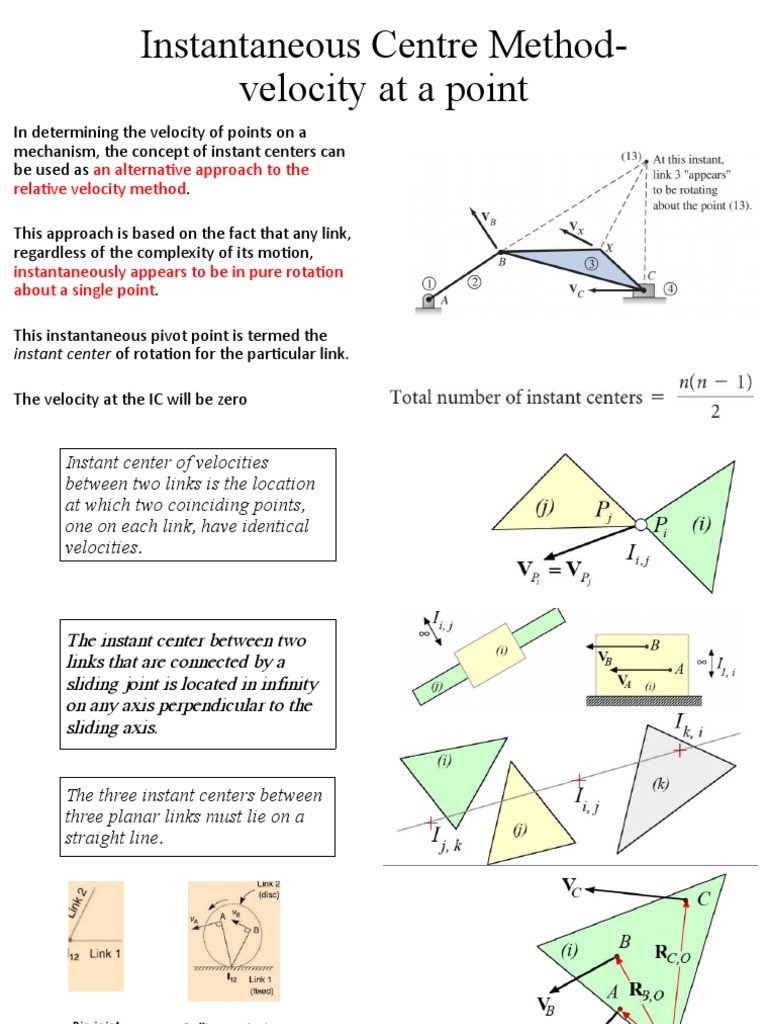 Instantaneous Centre Method-Velocity at A Point: An Alternative ...