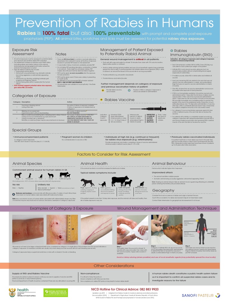 Comprehensive Guidelines for the Prevention and Management of Rabies ...