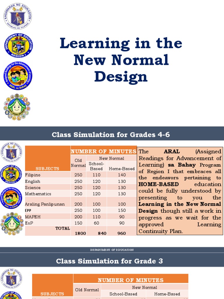 Learning in The New Normal Design | PDF | Schools | Classroom