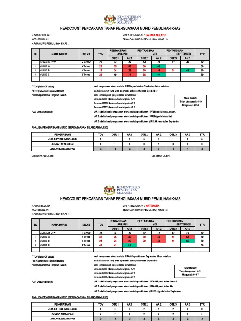Borang Pemulihan Contoh | PDF