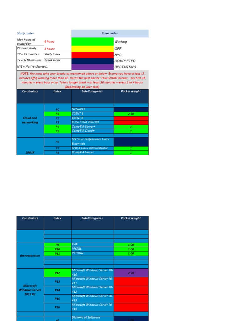 Study Roster | PDF | Operating System Families | Microsoft Windows
