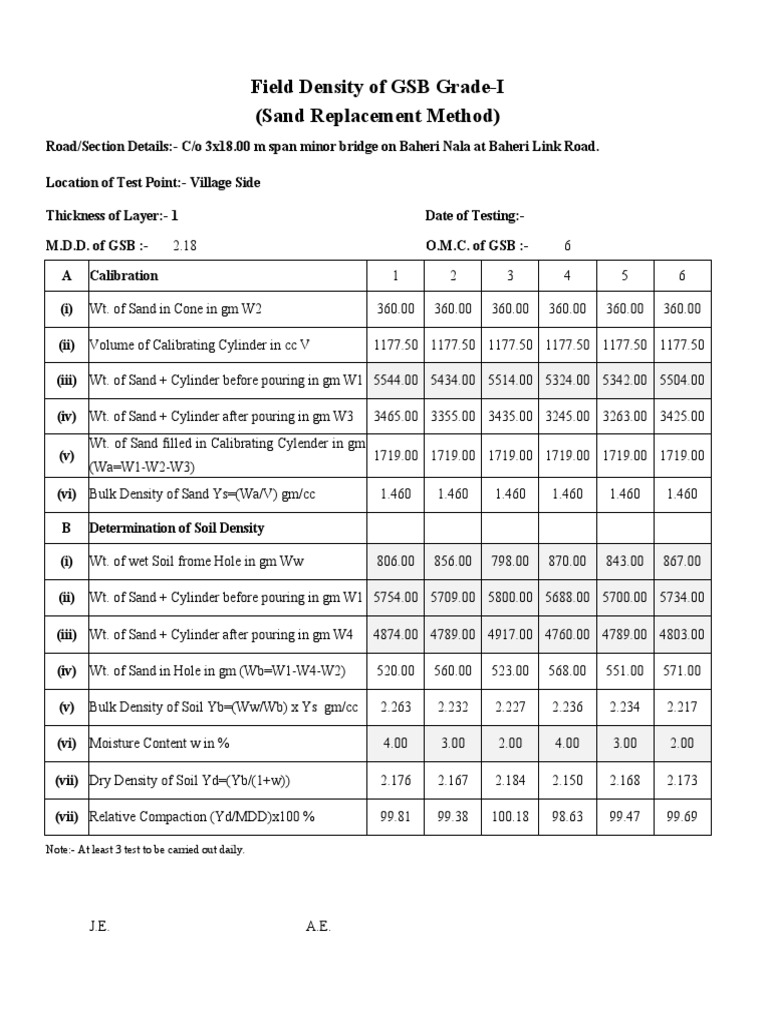 Field Density of GSB Grade-I (Sand Replacement Method) | PDF | Density ...