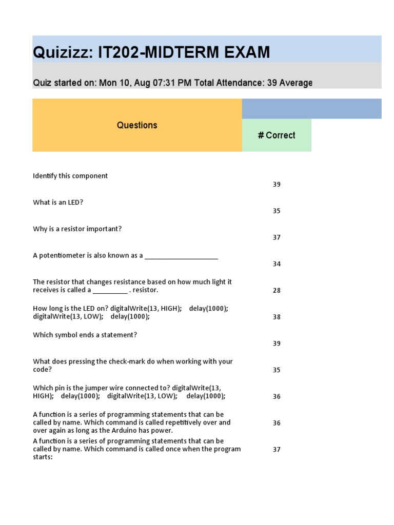 Quizizz: IT202-MIDTERM EXAM | PDF | Arduino | Digital Electronics