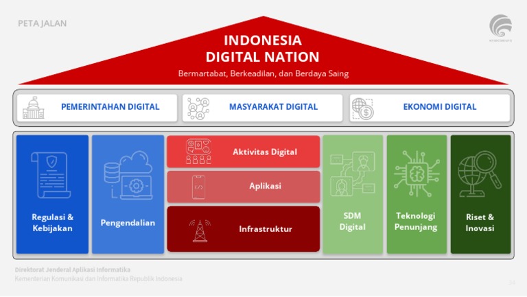 (DIRJEN APTIKA) 20200721 - Indonesia Digital Nation Final PDF | PDF