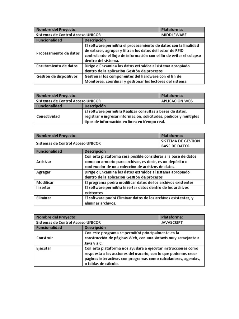 Ficha de Software | PDF | Programa de computadora | Programación