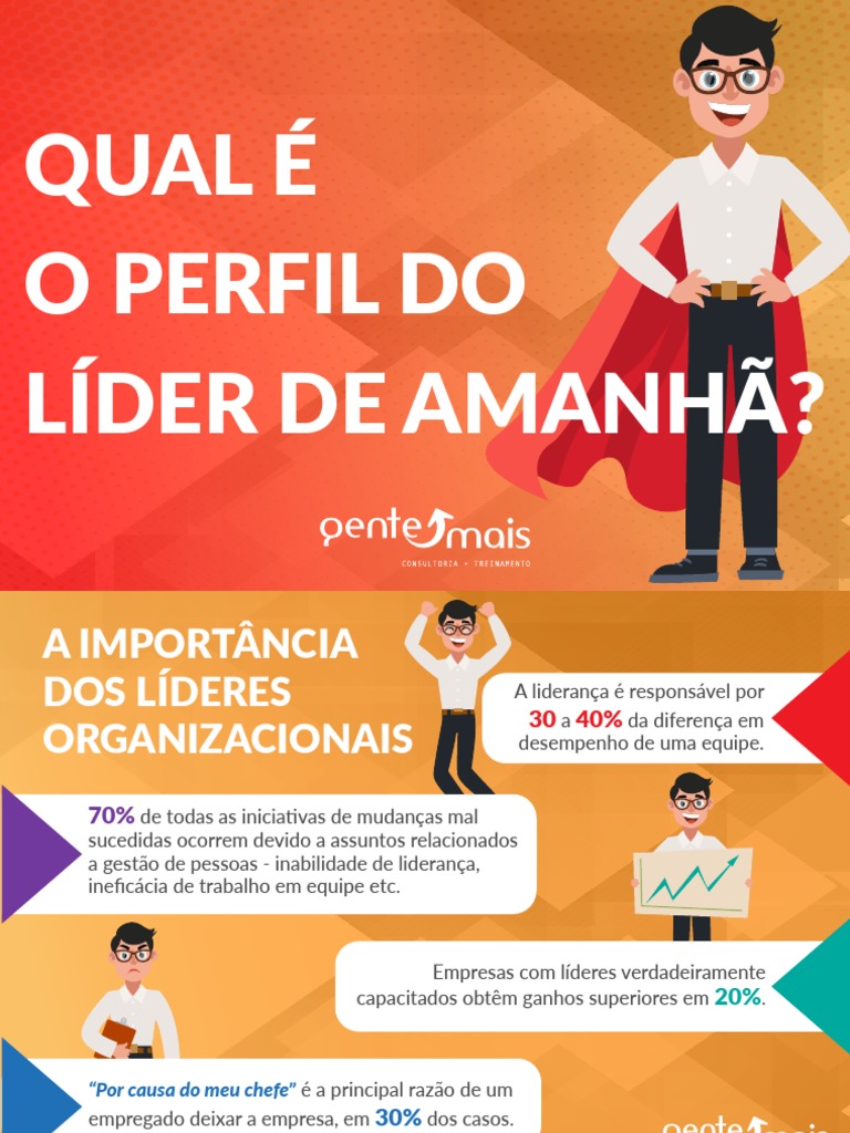 Qual É o Perfil Do Líder Amanhã | PDF | Liderança | Gestão de recursos ...
