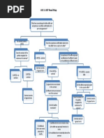 UCC 2 207 Flow Chart | PDF | Offer And Acceptance | Uniform Commercial Code