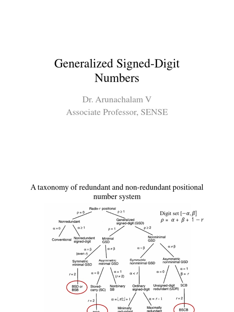 04 GSD PDF | PDF | Pi | Algorithms