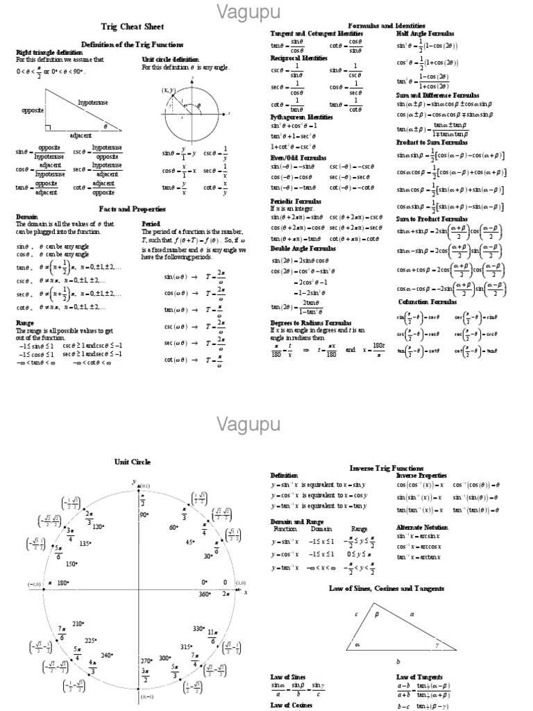 Trigonometric Identities Cheat Sheet