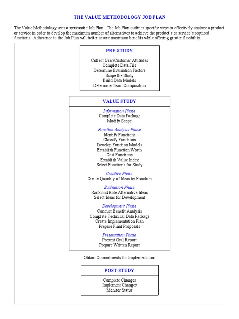 Value Methodology Job Plan Overview | PDF | Evaluation | Computing
