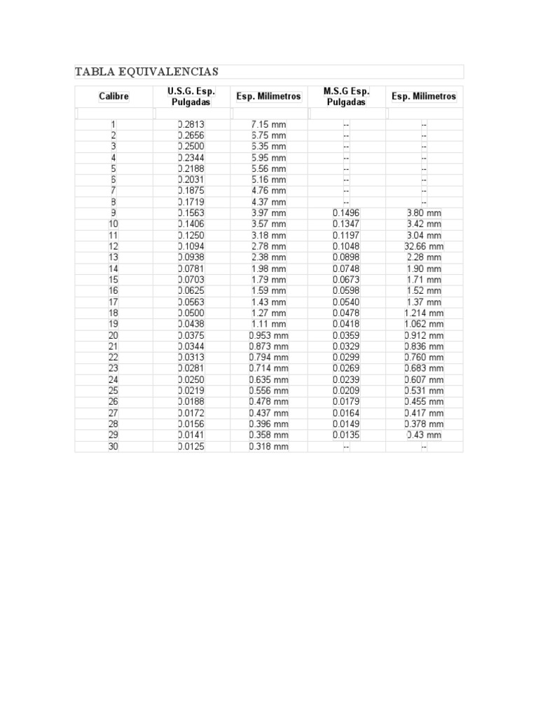 Caliber to Millimeter Conversion Table | PDF | Home & Garden