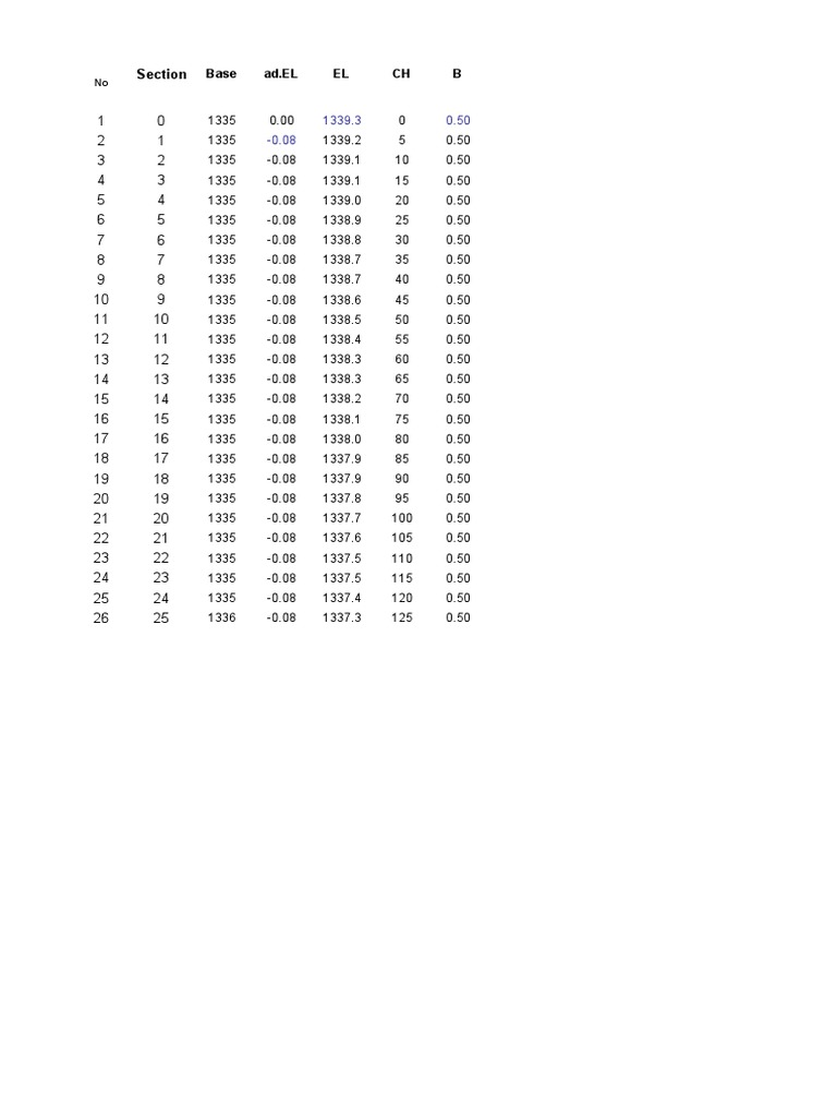 Open Channel Flow Calculations | PDF | Fluid Mechanics | Mechanics