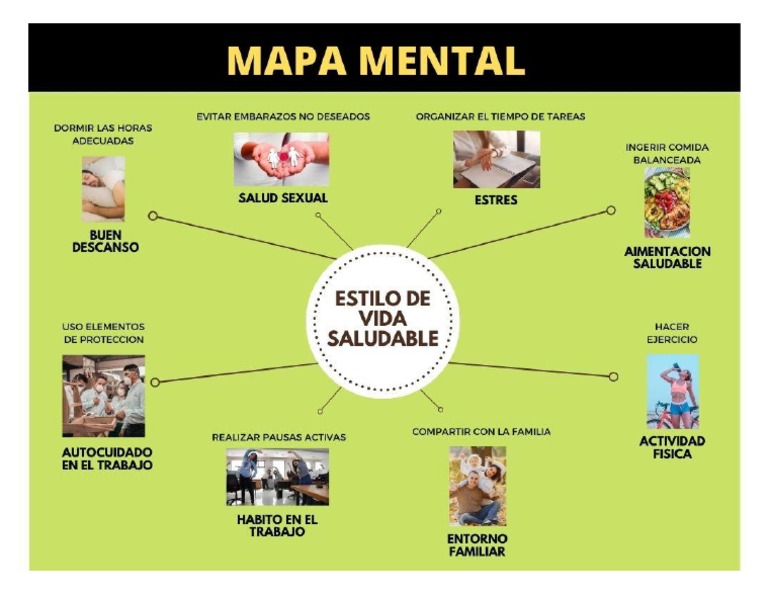 Mapa Mental - Estilo de Vida Saludable | PDF