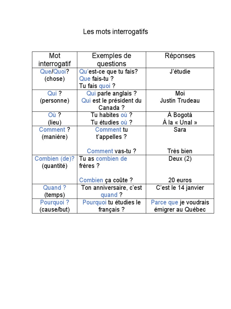 Guide des Mots Interrogatifs en Français | PDF