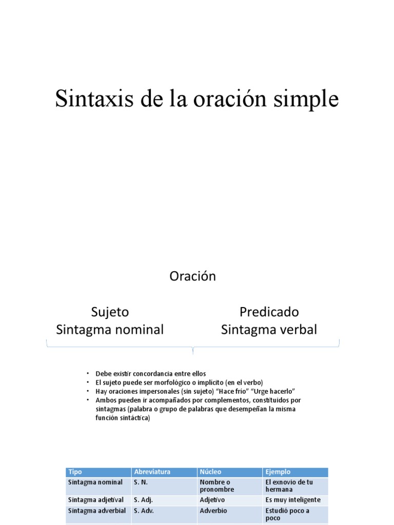 La Sintaxis en Oraciones Simples | PDF | Adverbio | Asunto (gramática)
