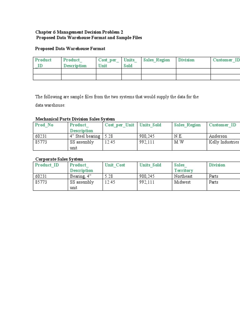 Chapter 6 Management Decision Problem 2 Proposed Data Warehouse Format and Sample Files Proposed ...