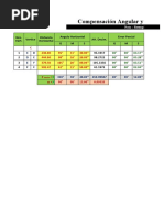 Zonas UTM de Perú | PDF