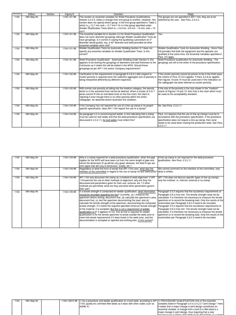 API 1104 Interpretaciones | PDF | Welding | Construction