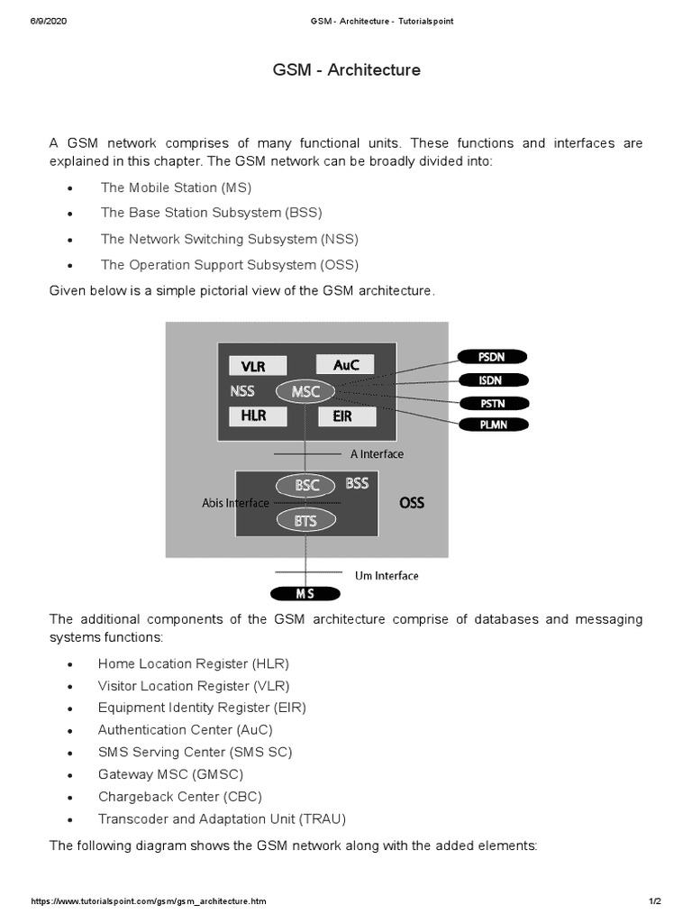 GSM - Architecture - Tutorialspoint | PDF | Software Defined Radio ...