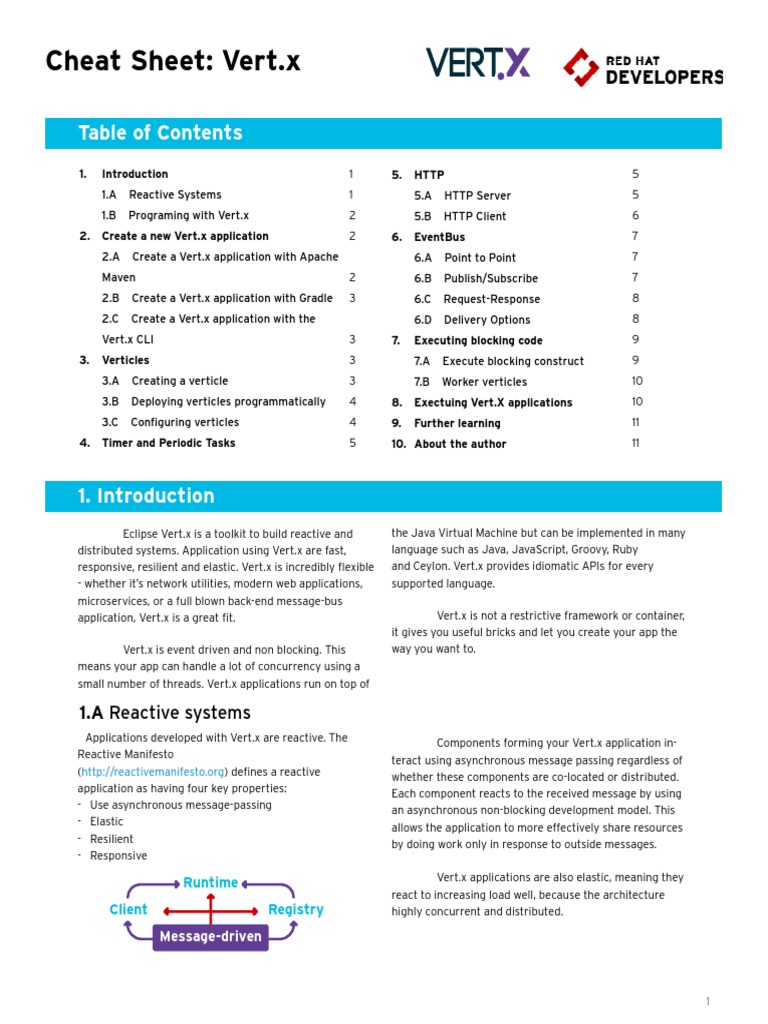 Cheat Sheet Vertx 1a Reactive Systems Pdf Java Programming Language Hypertext 2974