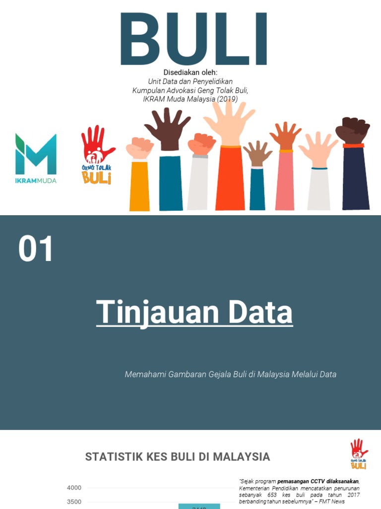 BULI InfoGrafik Realiti Terkini | PDF