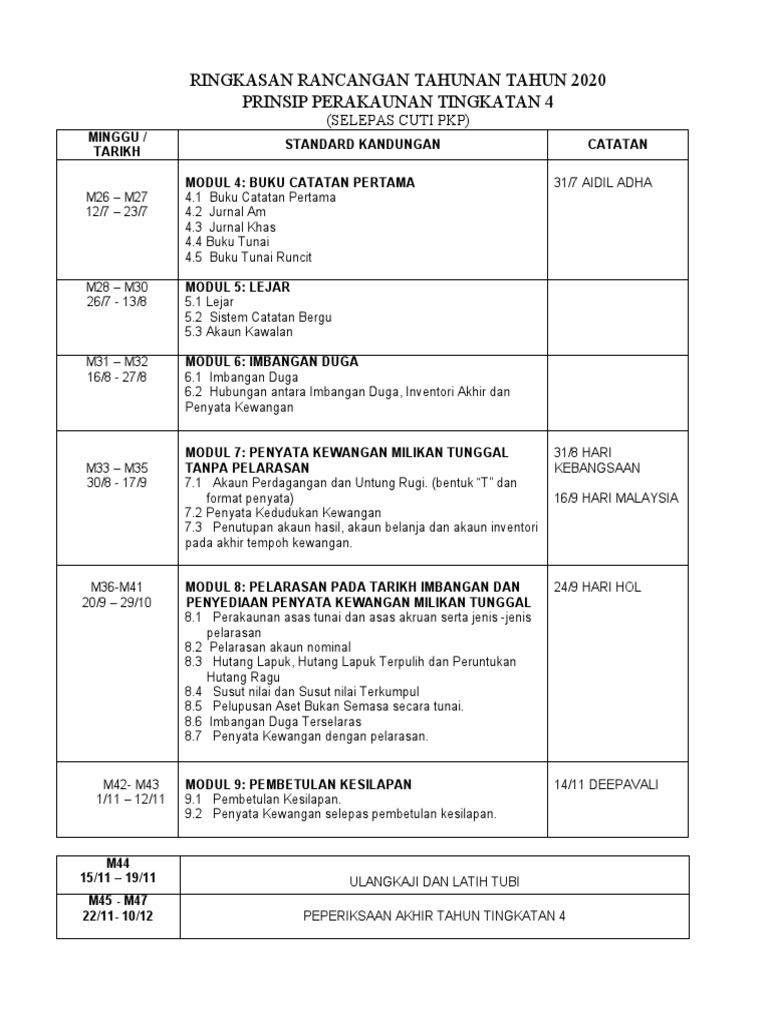 RPT Ringkasan PRINSIP AKAUN F4 2020 (Pasca Covid) | PDF
