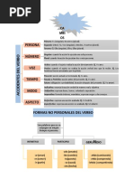 Conjugación del verbo bailar | PDF | Sintaxis | Morfología