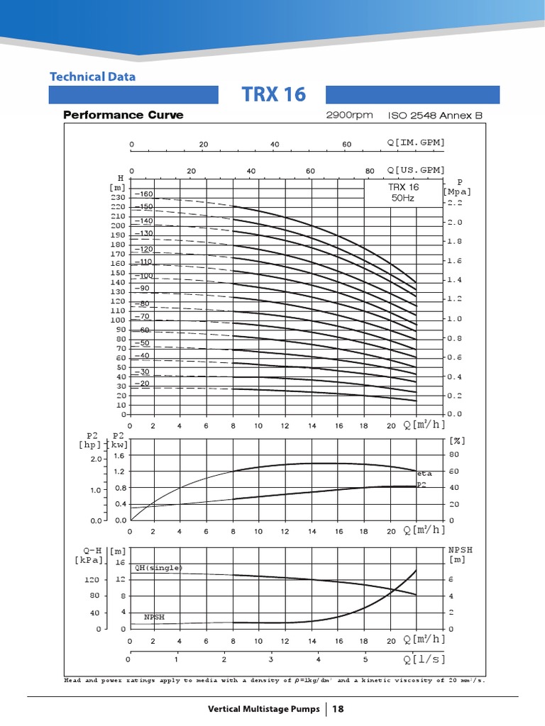 Pump Performance and Efficiency Data | PDF | Physical Quantities | Quantity