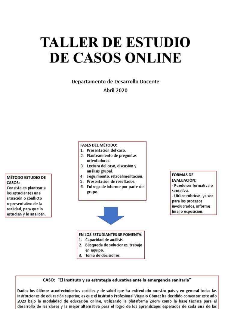 Taller Estudio de Casos | PDF | Maestros | Enseñando