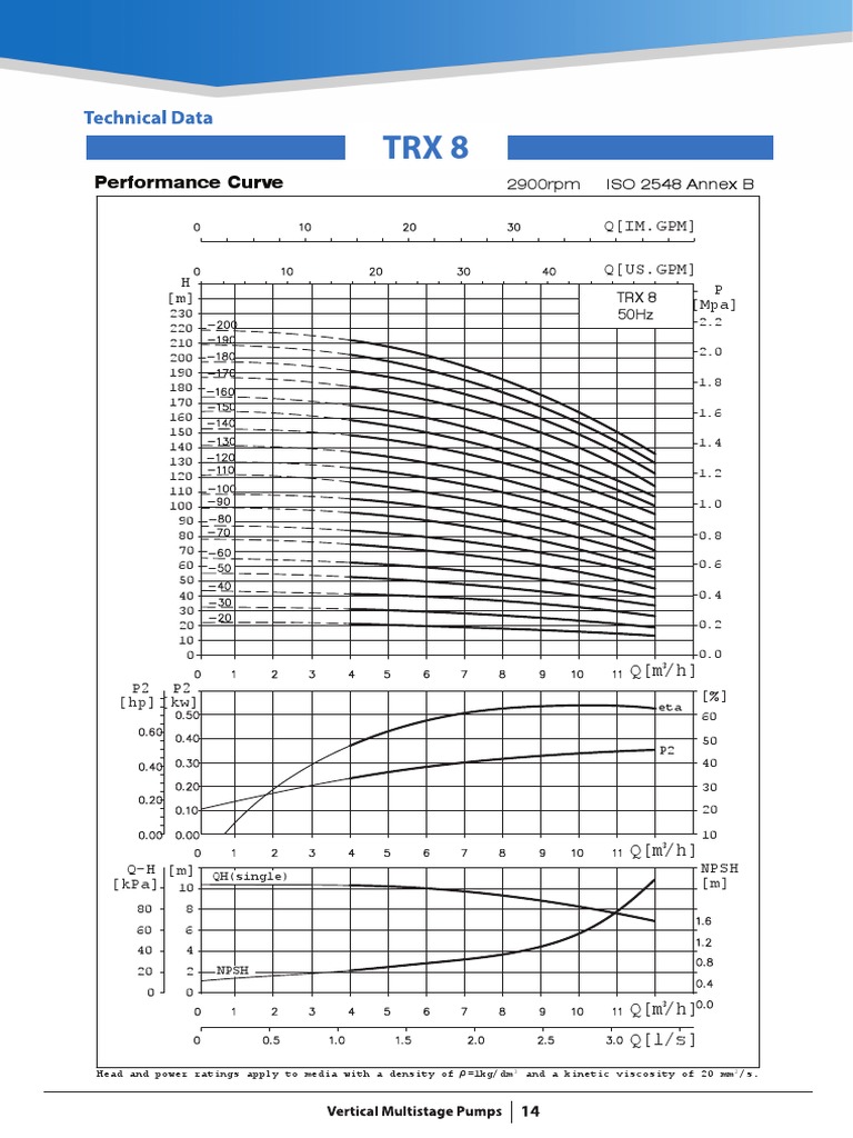 Pump Performance Curve Data Analysis | PDF | Physical Quantities | Quantity