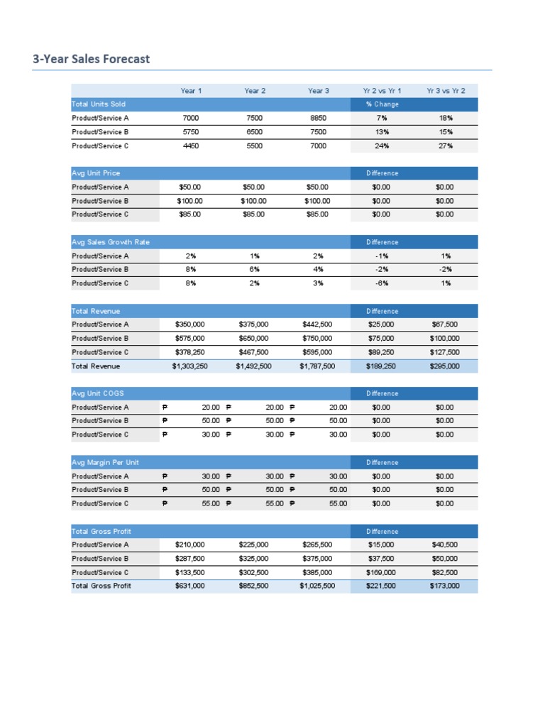 EXCEL | PDF | Microeconomics | Business