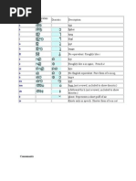 Synth V English Phonemes List | PDF | Vowel | Phoneme