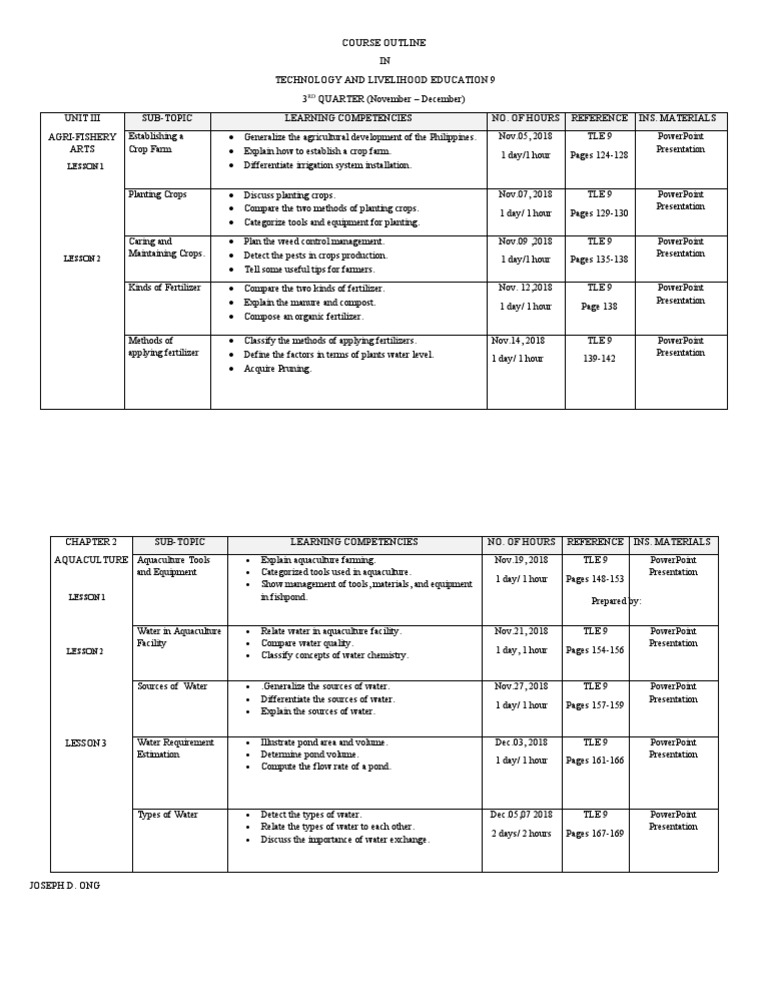 Course Outline Tle 9 - Nov - Dec | PDF | Fertilizer | Agriculture