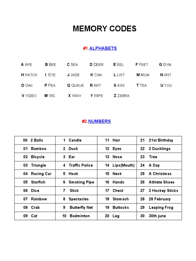 Memory Codes PDF | PDF