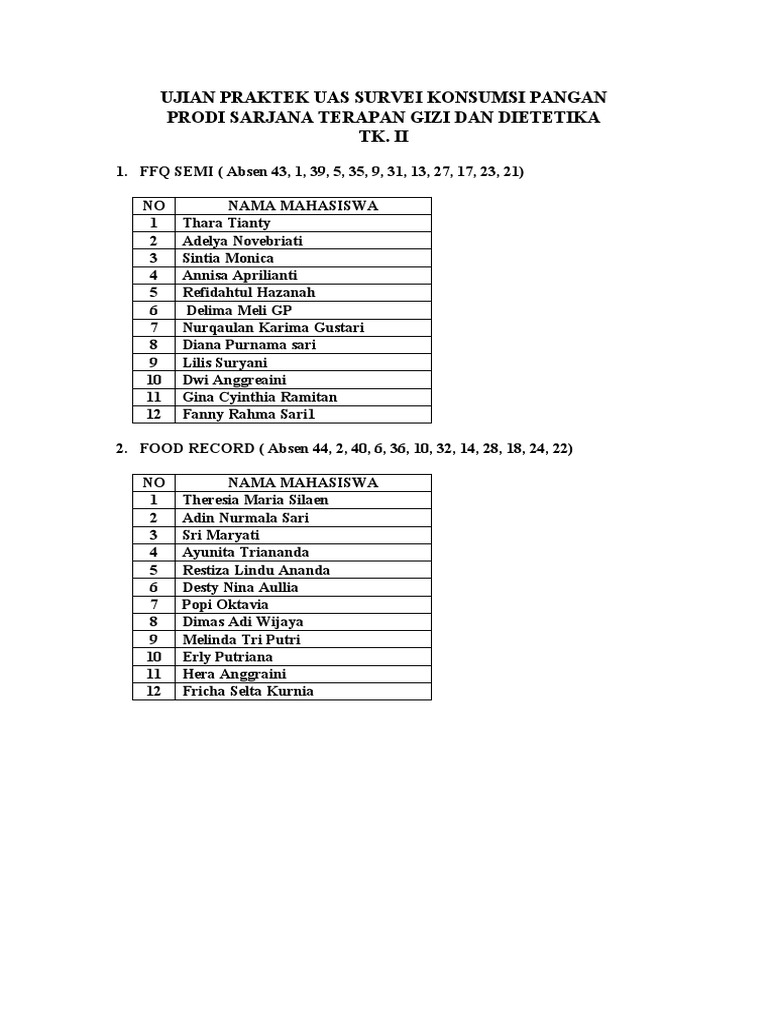Ujian Praktek Uas Survei Konsumsi Pangan TK Ii | PDF