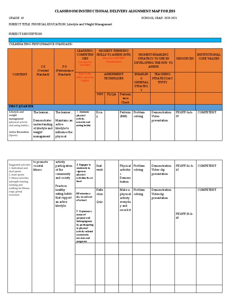 Classroom Instructional Delivery Alignment Map For JHS: (Based On AMT ...