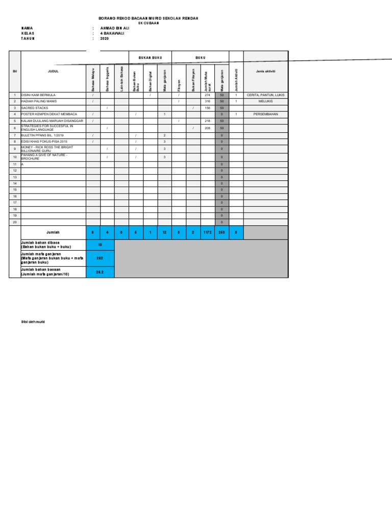 FORMAT NILAM N9 2020 SEKOLAH RENDAH Update 22062020 | PDF