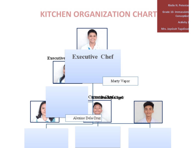 Kitchen Organization Chart: Executive Chef | PDF