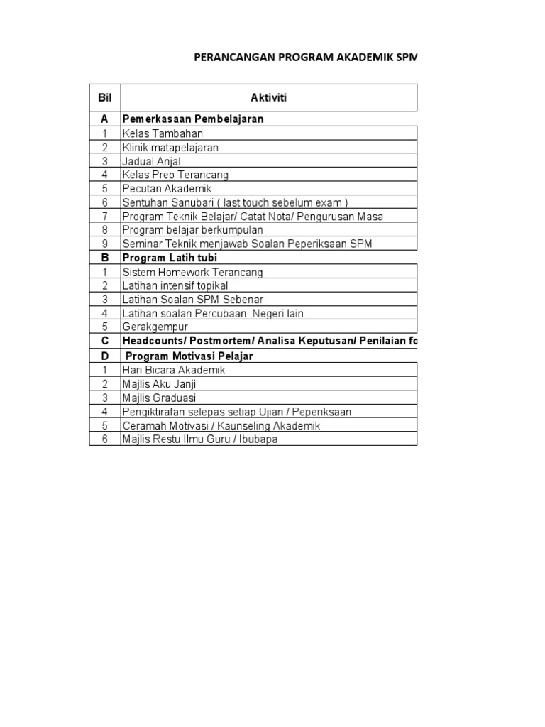 Oppm Pelan Perancangan Akademik SMKT | PDF